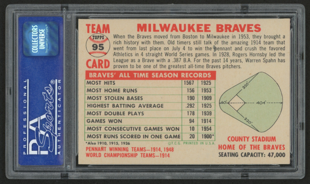 1956 Topps #95 Milwaukee Braves Team Card (PSA 7) | Pristine Auction