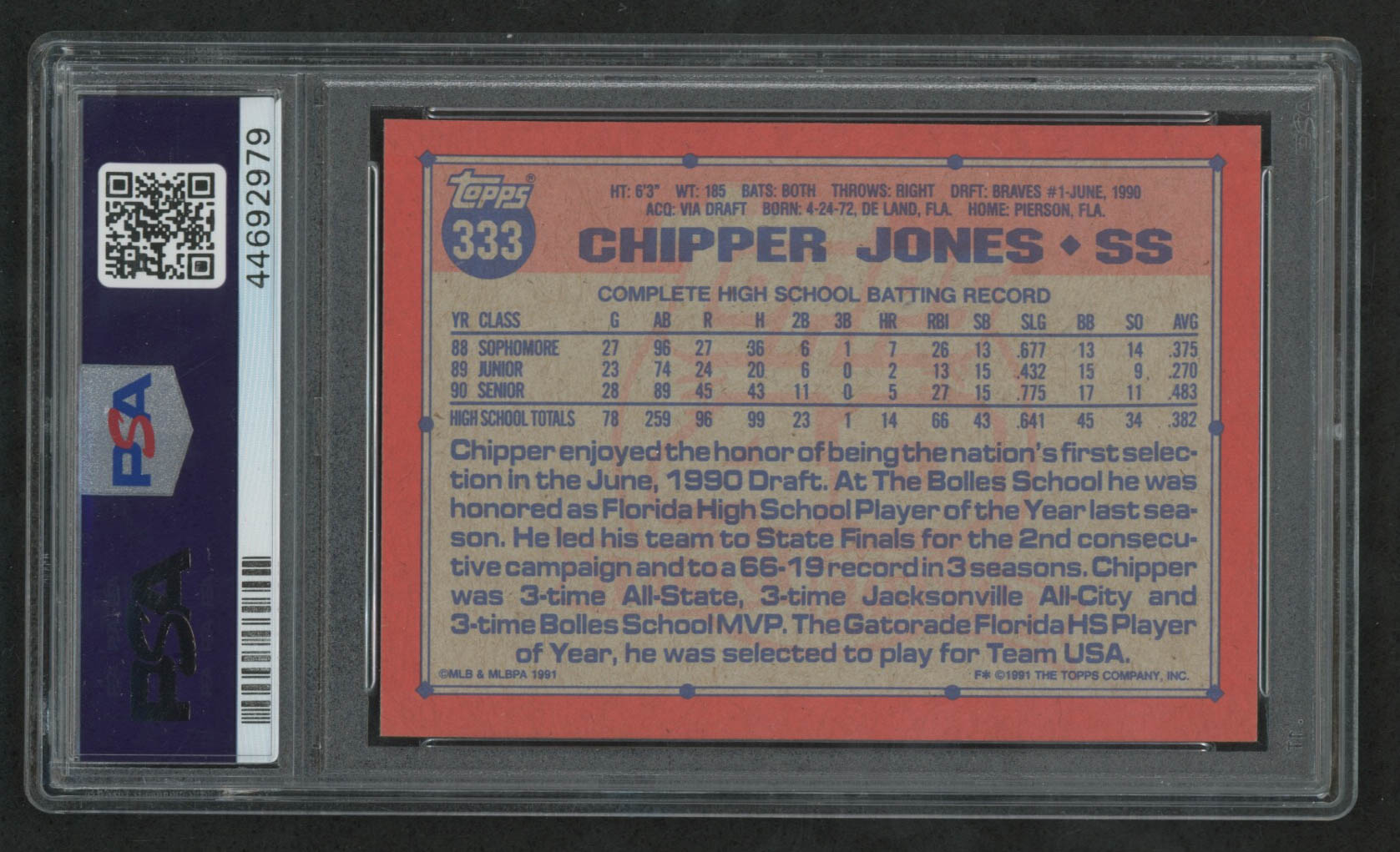 Chipper Jones 1991 Topps #333 RC (PSA 8) | Pristine Auction