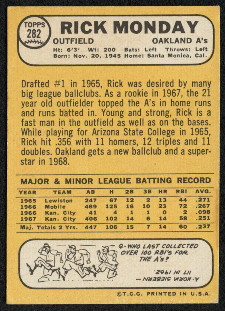 Rick Monday 1968 Topps #282 | Pristine Auction