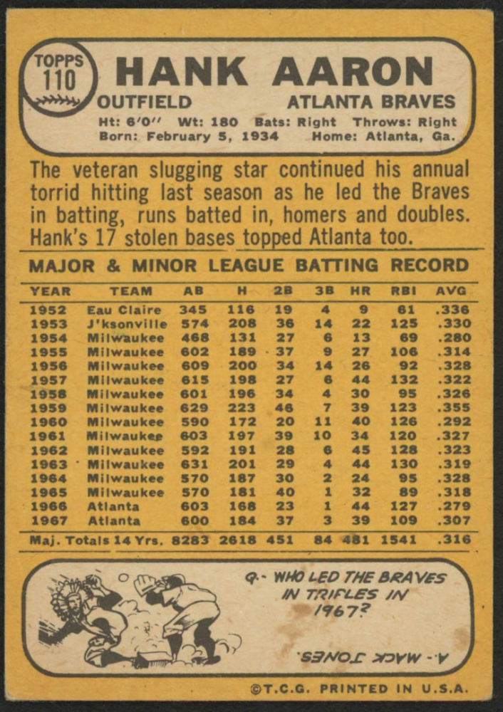 Hank Aaron 1968 Topps #110 | Pristine Auction