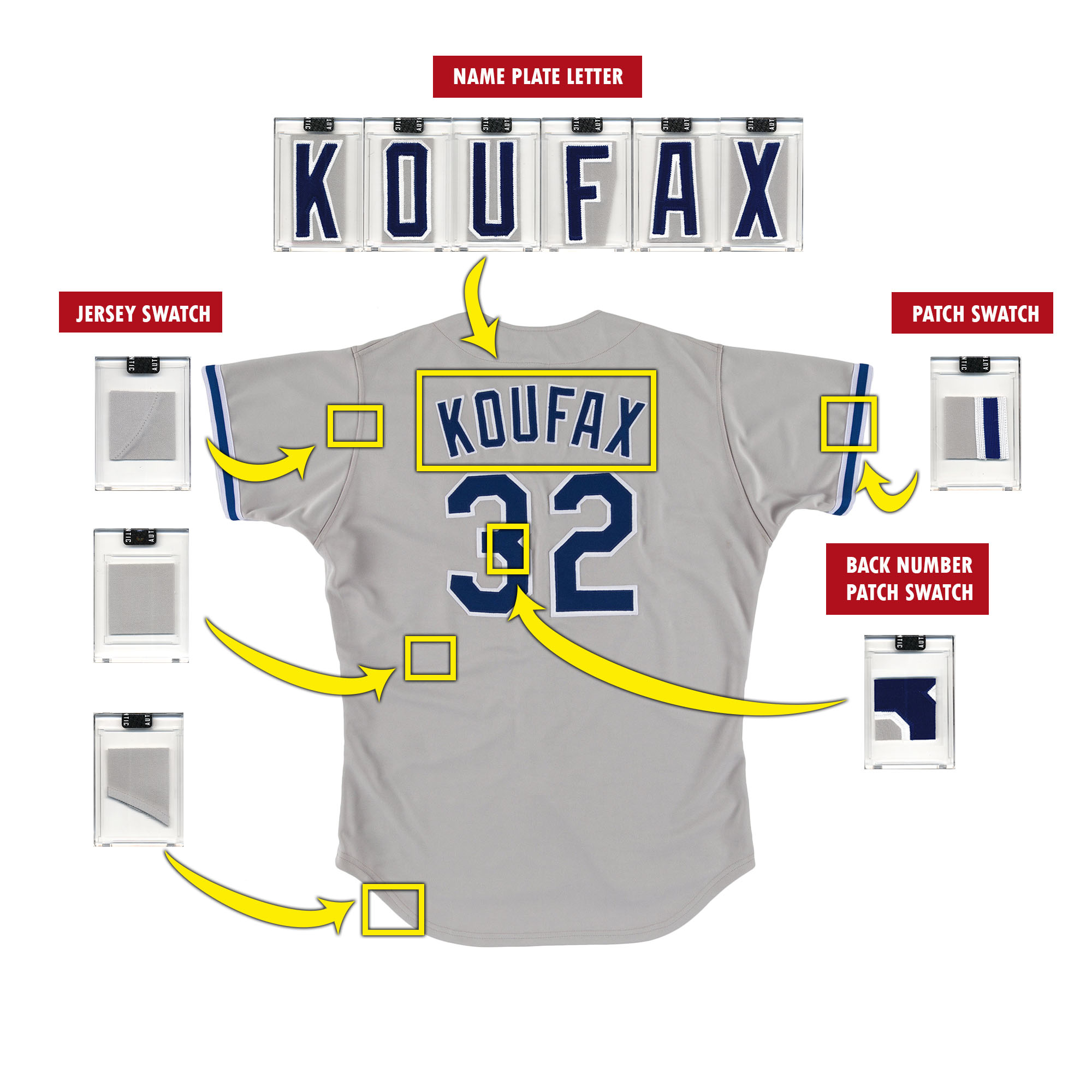 SANDY KOUFAX 1990’s SPRING TRAINING DODGERS WORN JERSEY MYSTERY SWATCH ...