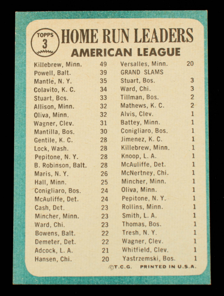 Harmon Killebrew / Mickey Mantle / Boog Powell 1965 Topps #3 AL Home ...