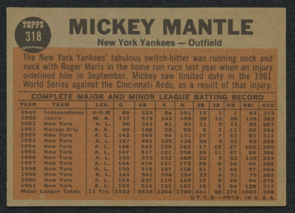 Mickey Mantle Signed Yankees 1962 Topps #318 Baseball Card (JSA ALOA ...