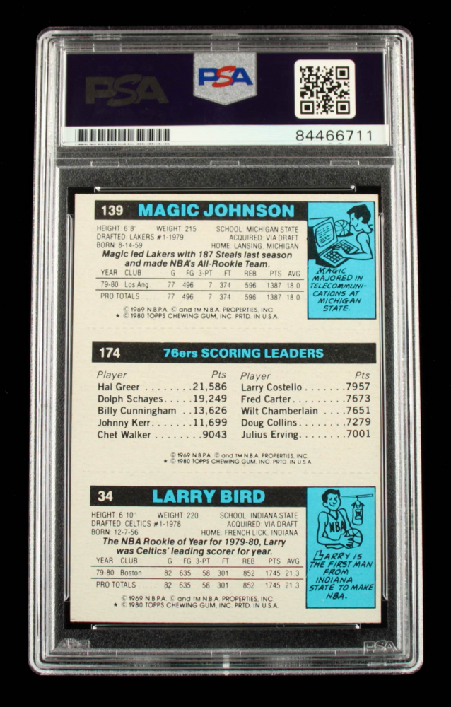 Larry Bird, Julius Erving & Magic Johnson Signed 1980-81 Topps #6 RC (PSA) | Pristine Auction
