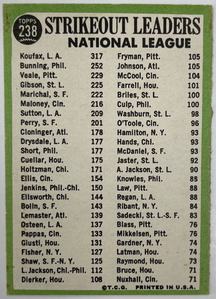 Sandy Koufax / Jim Bunning / Bob Veale 1967 Topps #238 NL Strikeout ...