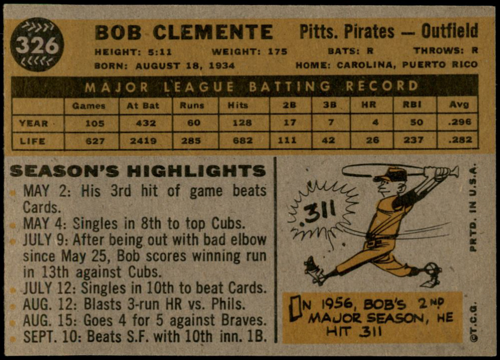 Roberto Clemente 1960 Topps #326 | Pristine Auction