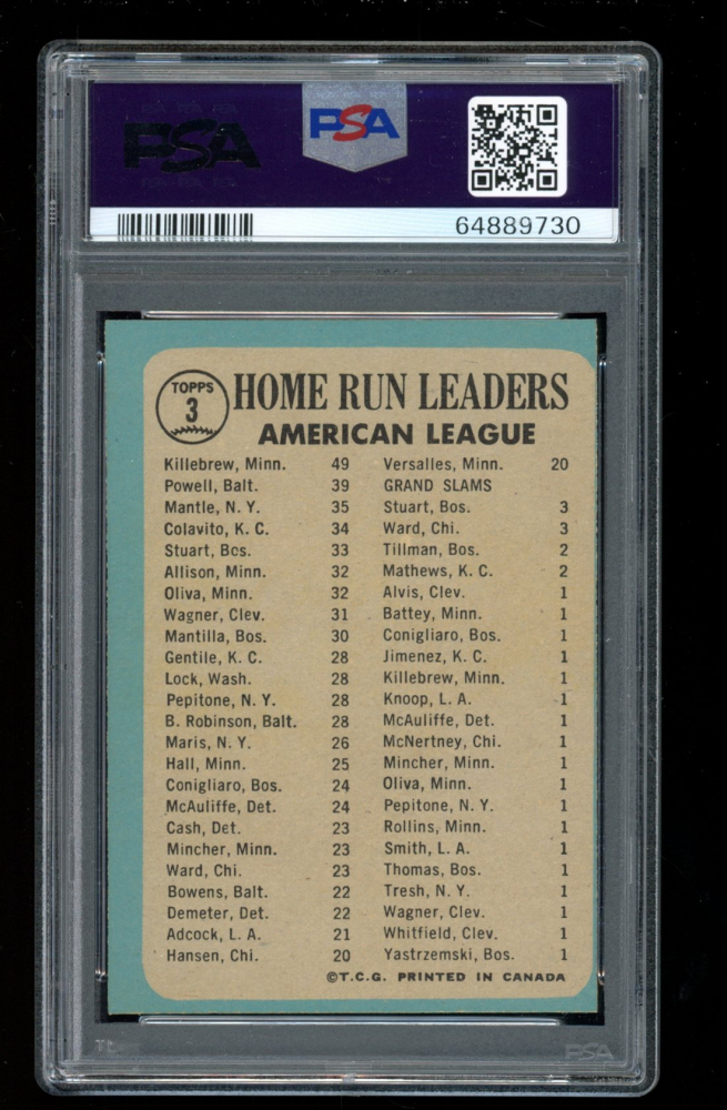 Harmon Killebrew / Mickey Mantle / Boog Powell 1965 O-Pee-Chee #3 AL ...