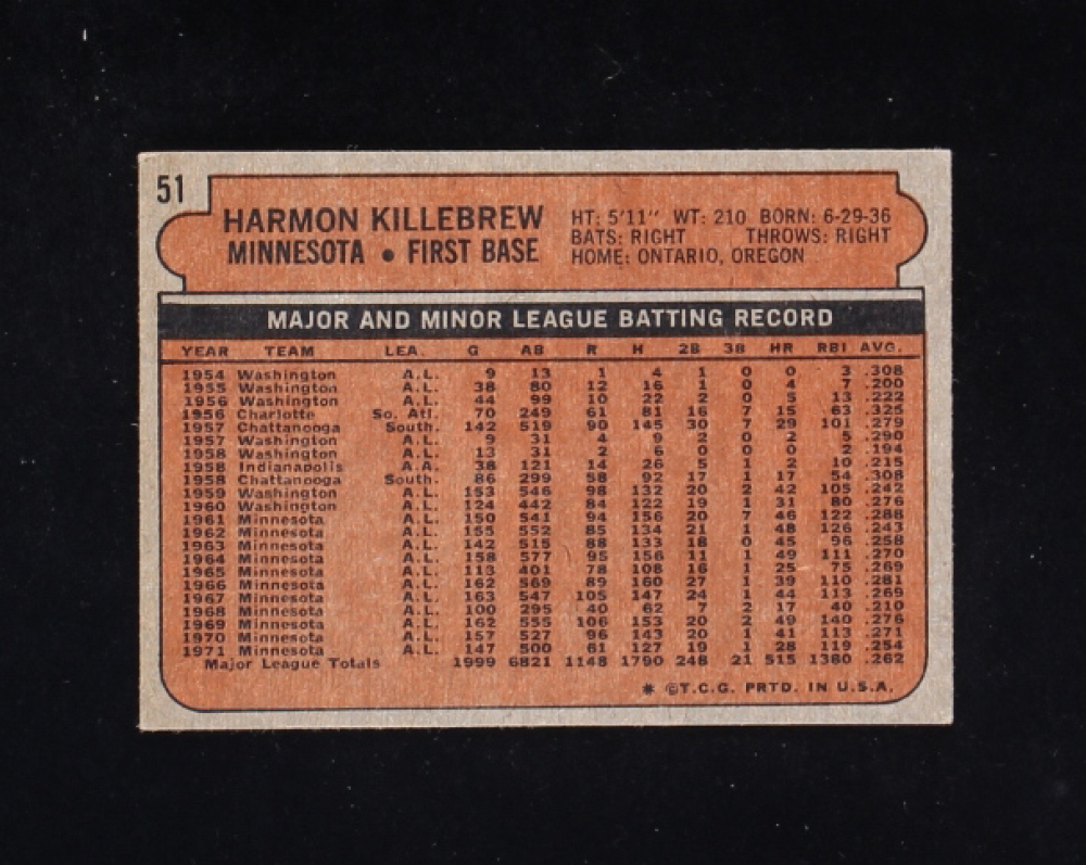 Harmon Killebrew 1972 Topps #51 | Pristine Auction