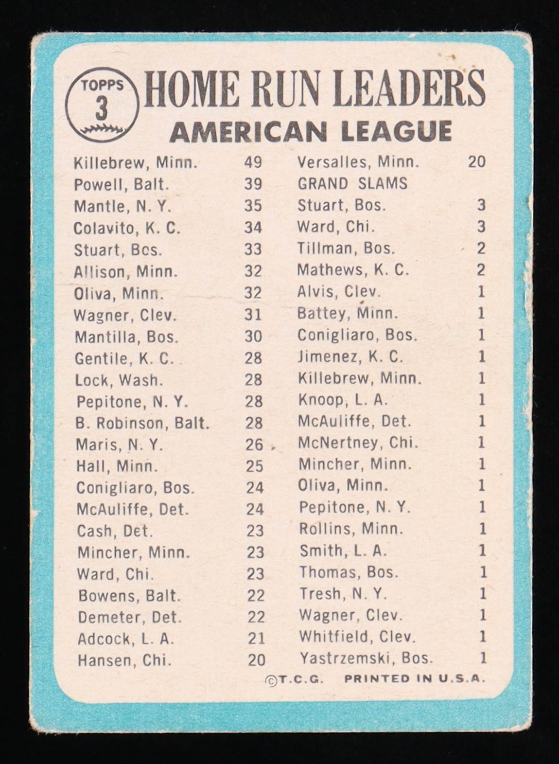 Harmon Killebrew / Mickey Mantle / Boog Powell 1965 Topps #3 AL Home ...