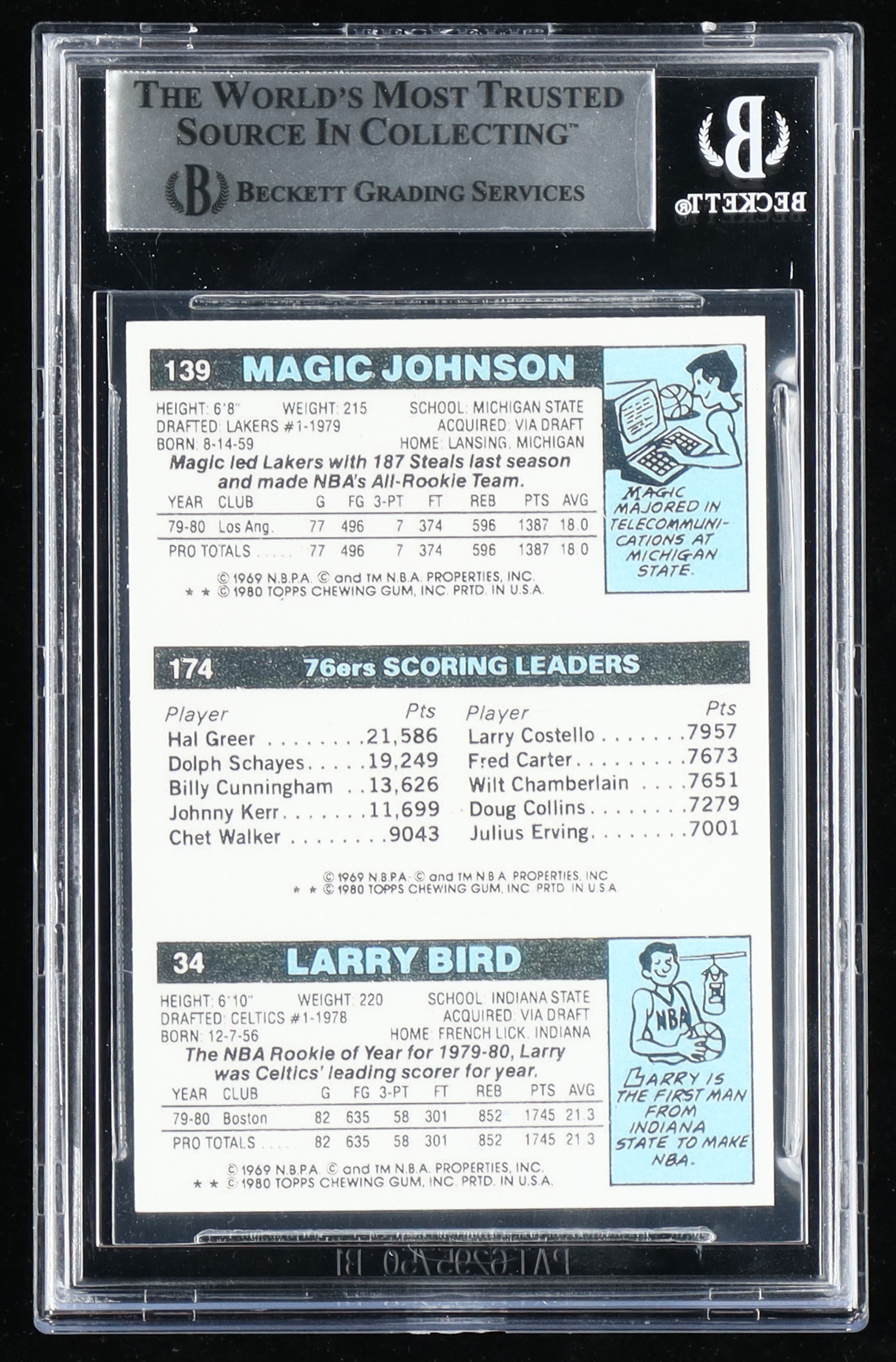 Larry Bird, Julius Erving & Magic Johnson Signed Larry Bird 34 RC ...