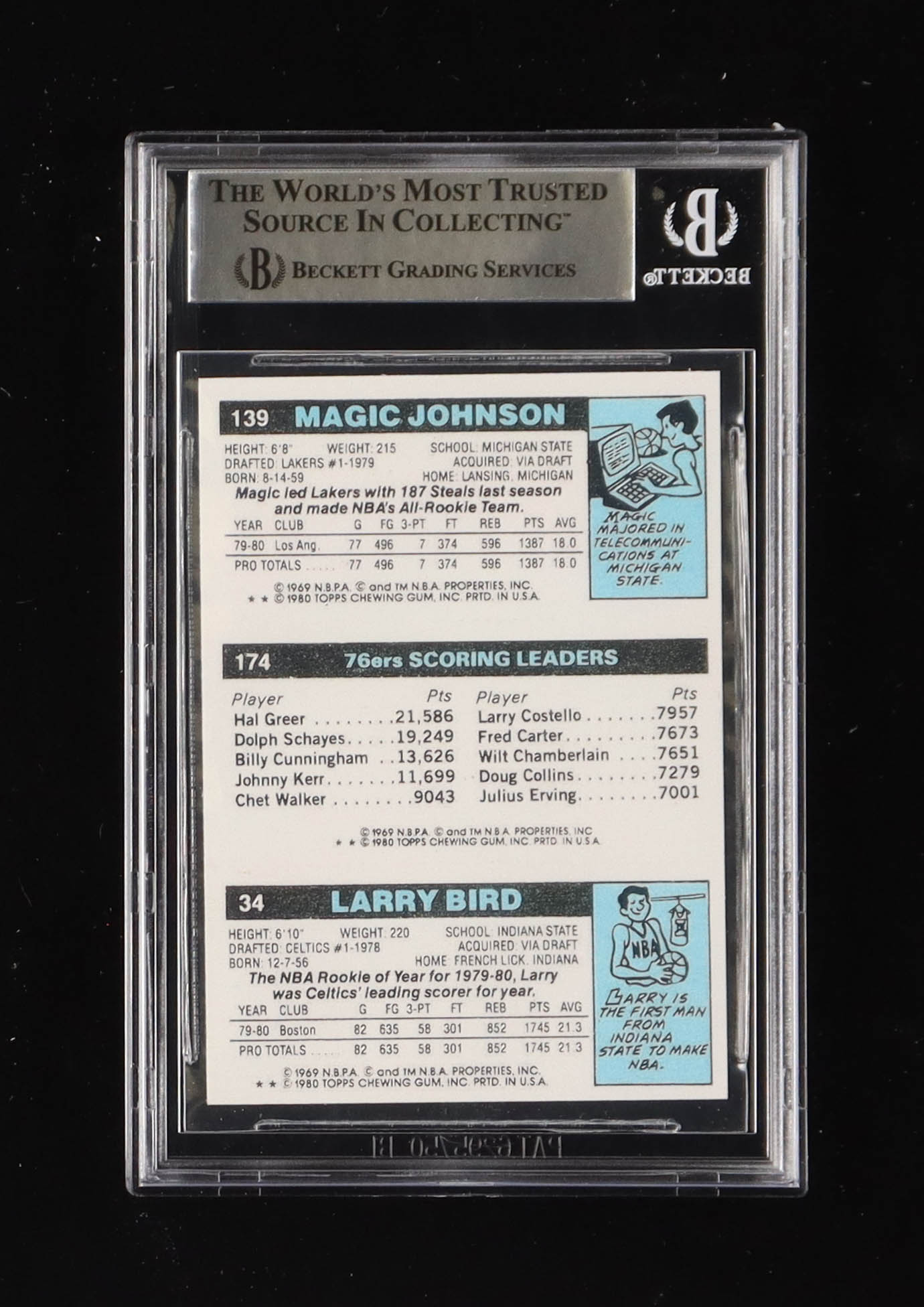 Larry Bird, Julius Erving & Magic Johnson Signed Larry Bird 34 RC ...