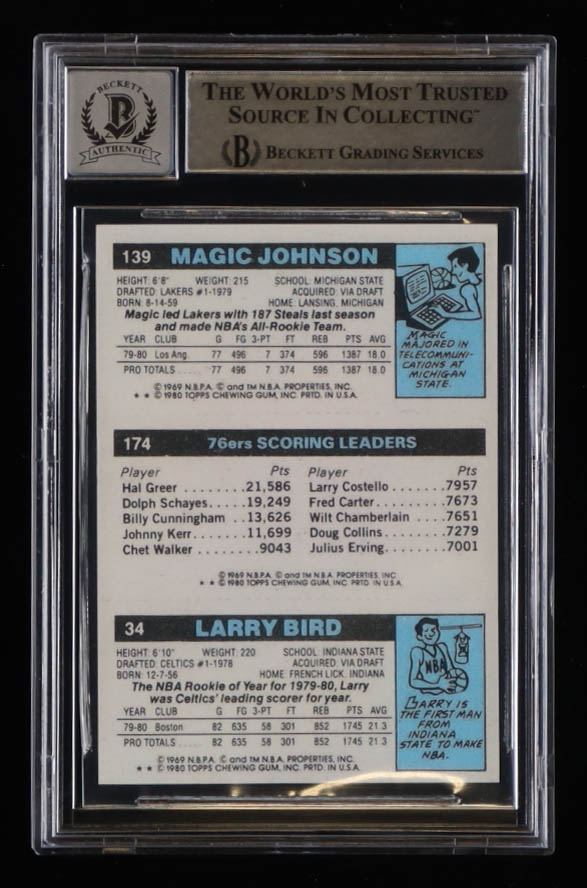Larry Bird, Julius Erving & Magic Johnson Signed Larry Bird 34 RC ...