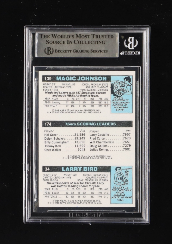 Larry Bird, Julius Erving & Magic Johnson Signed Larry Bird 34 RC ...