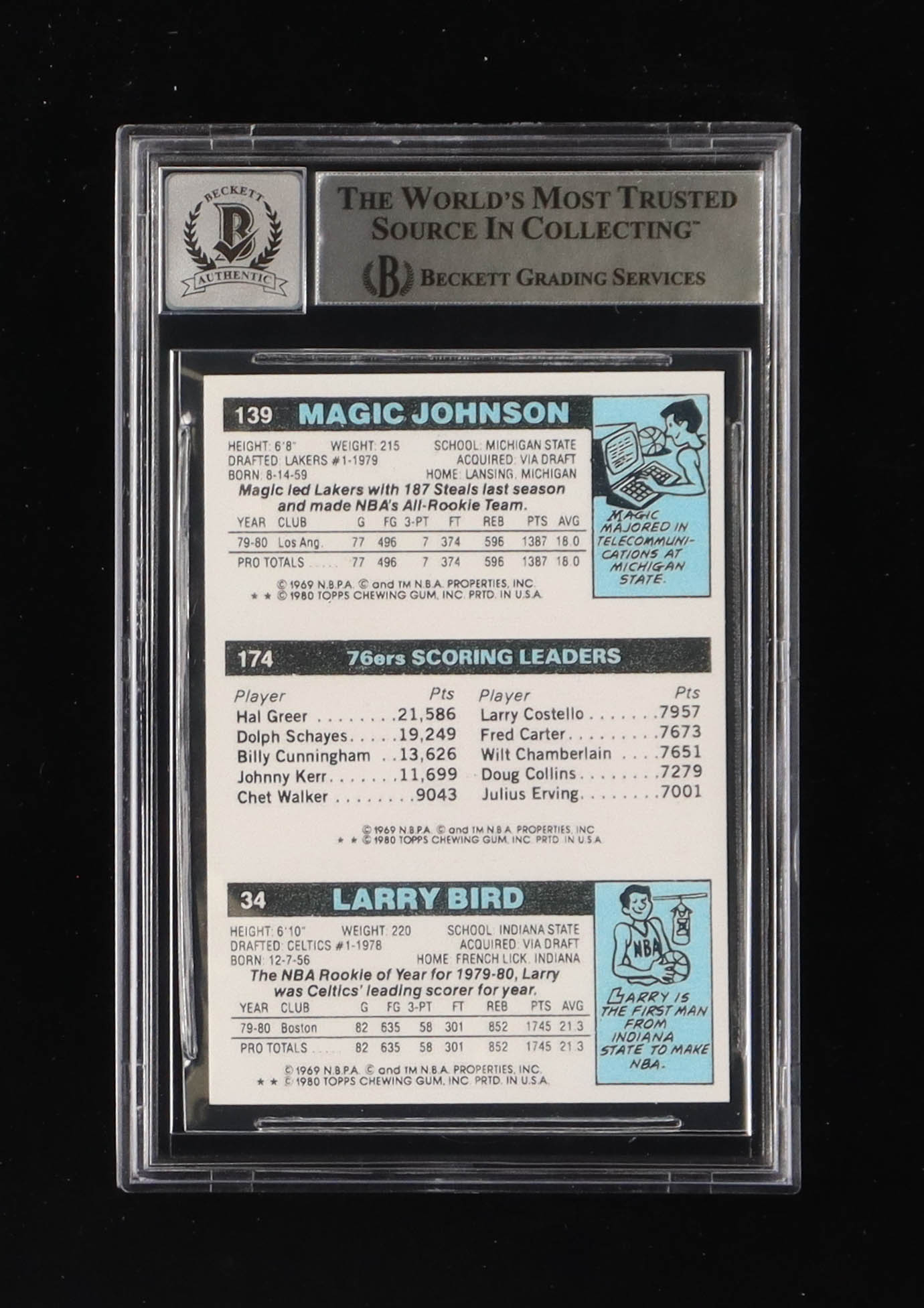 Larry Bird, Julius Erving & Magic Johnson Signed Larry Bird 34 RC ...