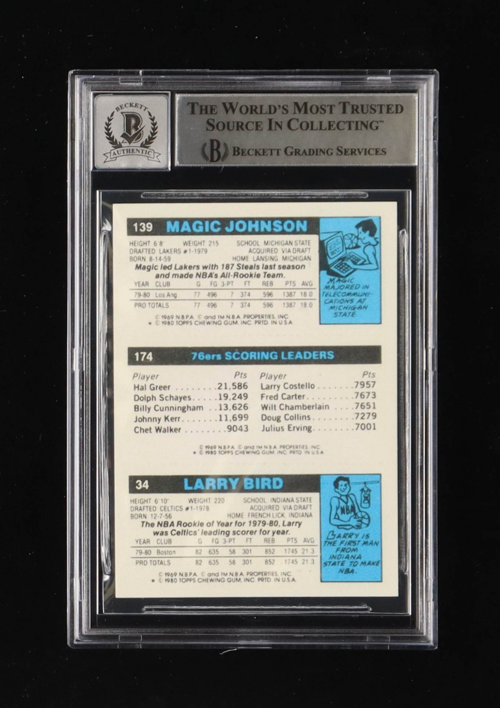 Larry Bird, Julius Erving & Magic Johnson Signed Larry Bird 34 RC ...
