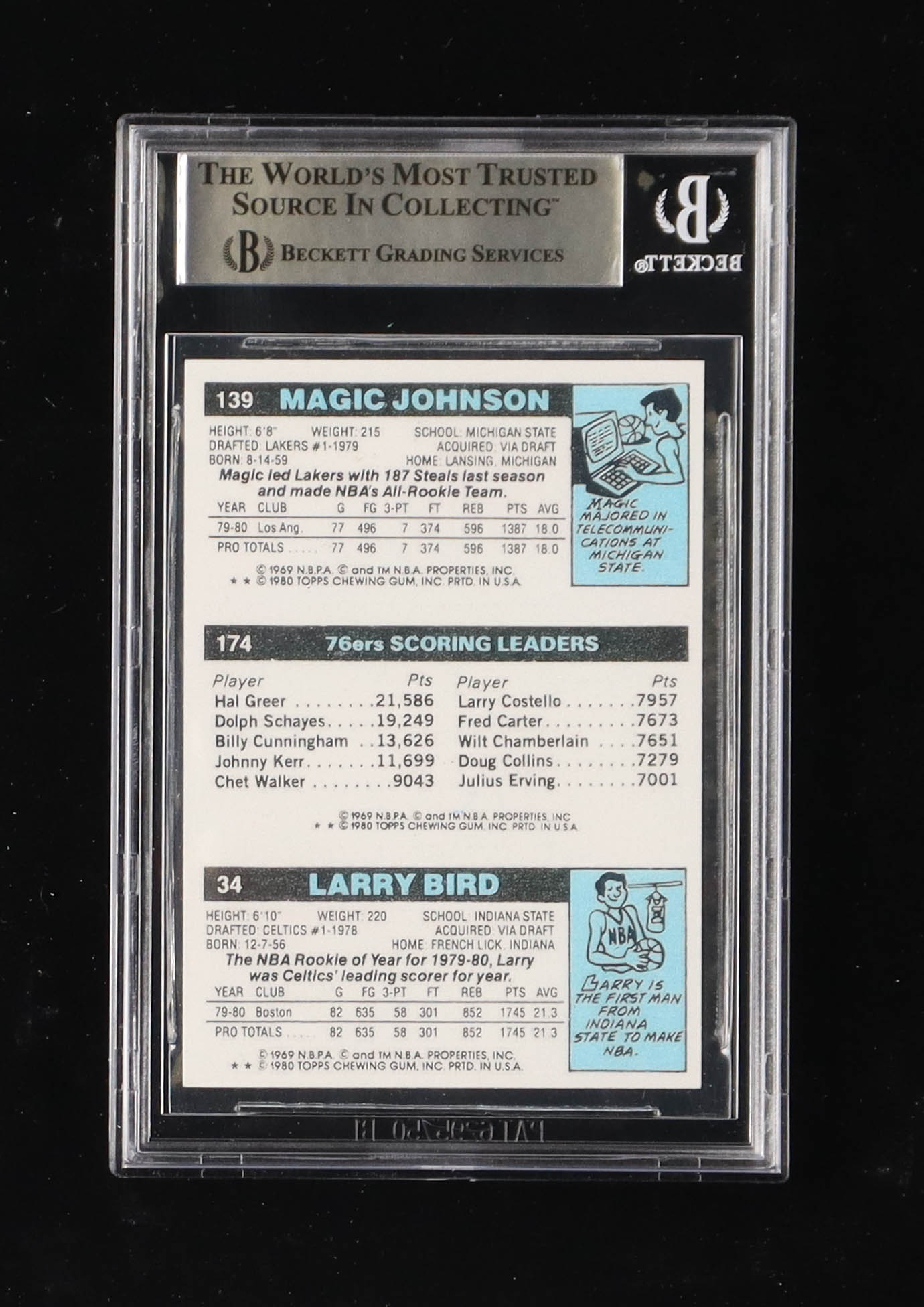 Larry Bird, Julius Erving & Magic Johnson Signed Larry Bird 34 RC ...