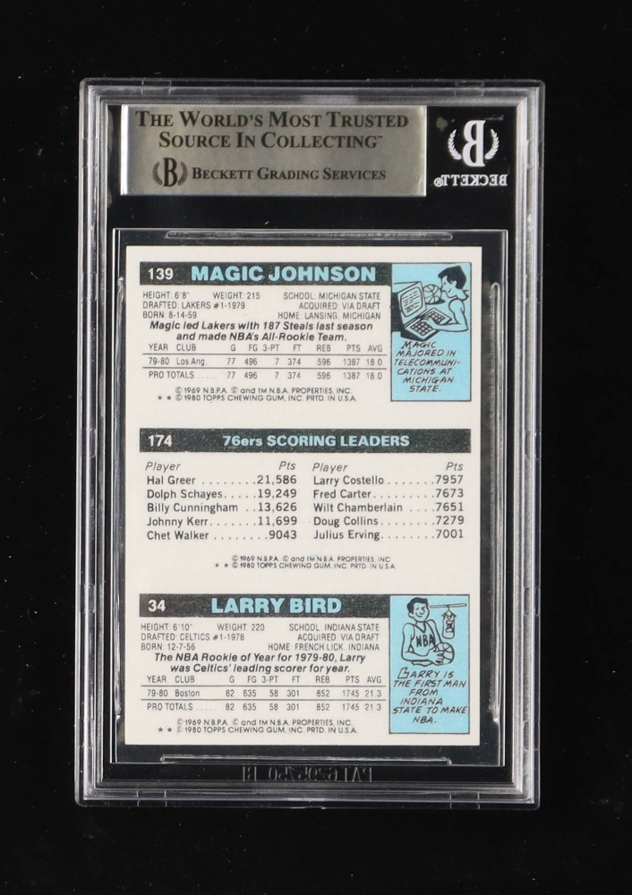 Larry Bird, Julius Erving & Magic Johnson Signed Larry Bird 34 RC ...