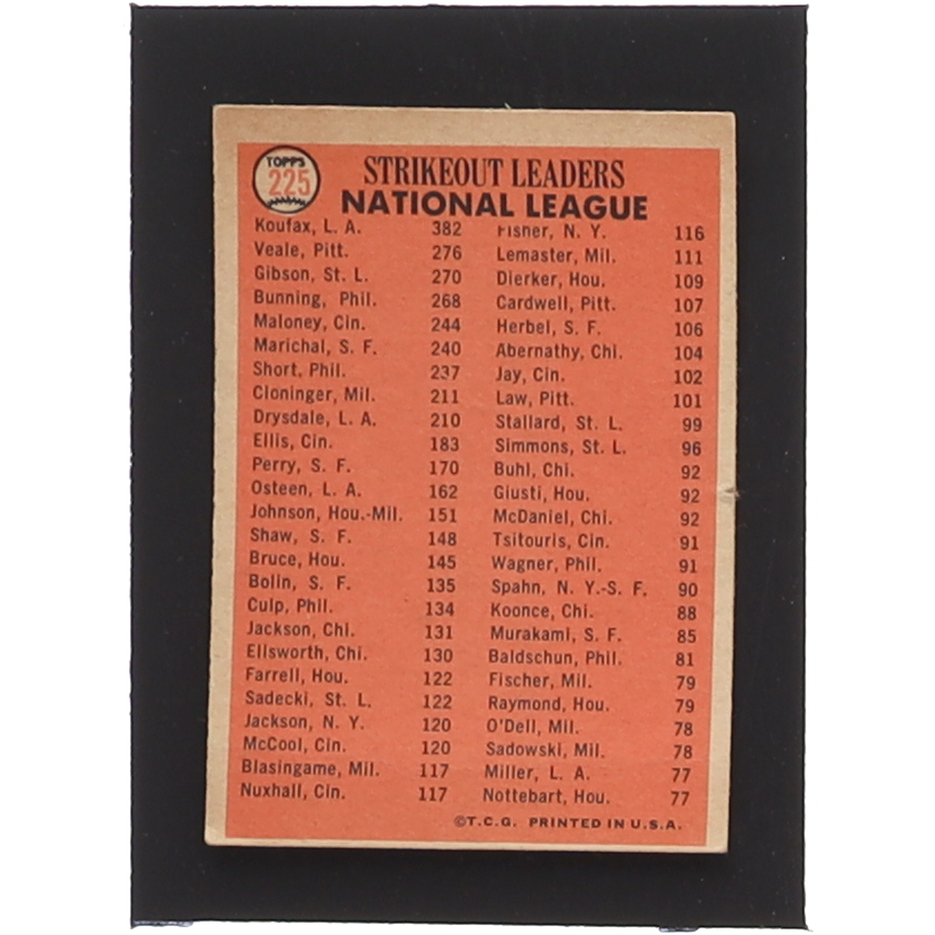 Sandy Koufax / Bob Veale / Bob Gibson 1966 Topps #225 NL Strikeout ...