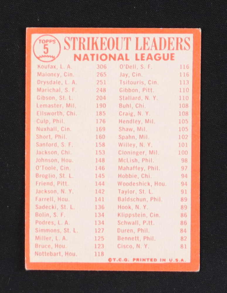 Sandy Koufax / Jim Maloney / Don Drysdale 1964 Topps #5 NL Strikeout ...