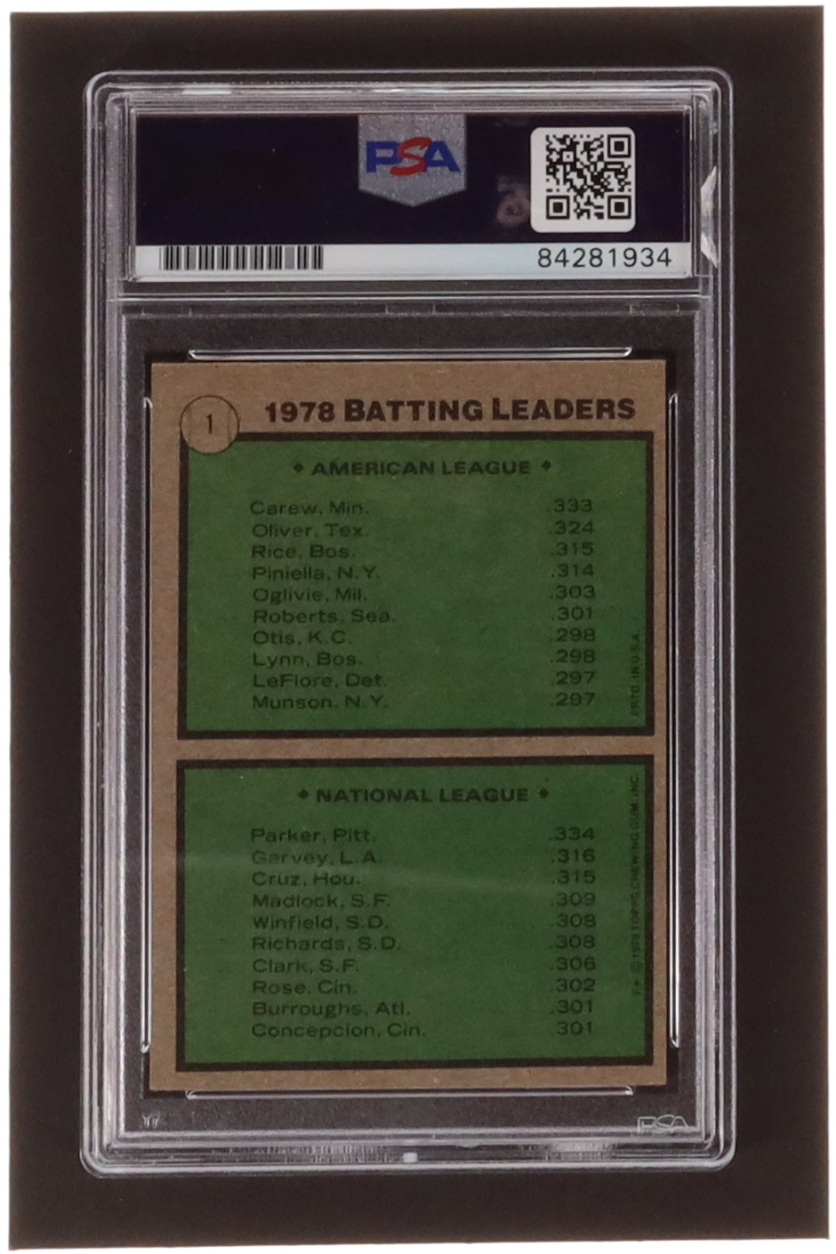 Rod Carew Signed 1979 Topps #1 Batting Leaders Rod Carew / Dave Parker ...