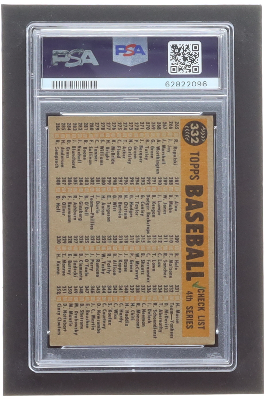 New York Yankees 1960 Topps #332 CL (PSA 3) (MK) | Pristine Auction