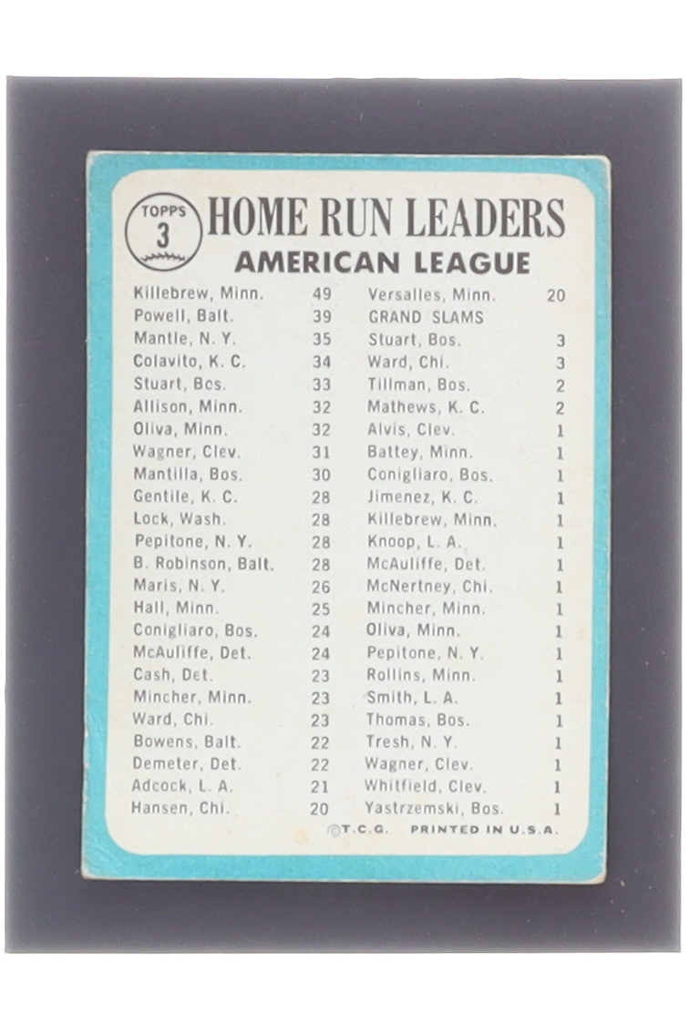 Harmon Killebrew / Mickey Mantle / Boog Powell 1965 Topps #3 AL Home ...