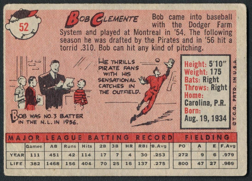 Roberto Clemente 1958 Topps #52 | Pristine Auction