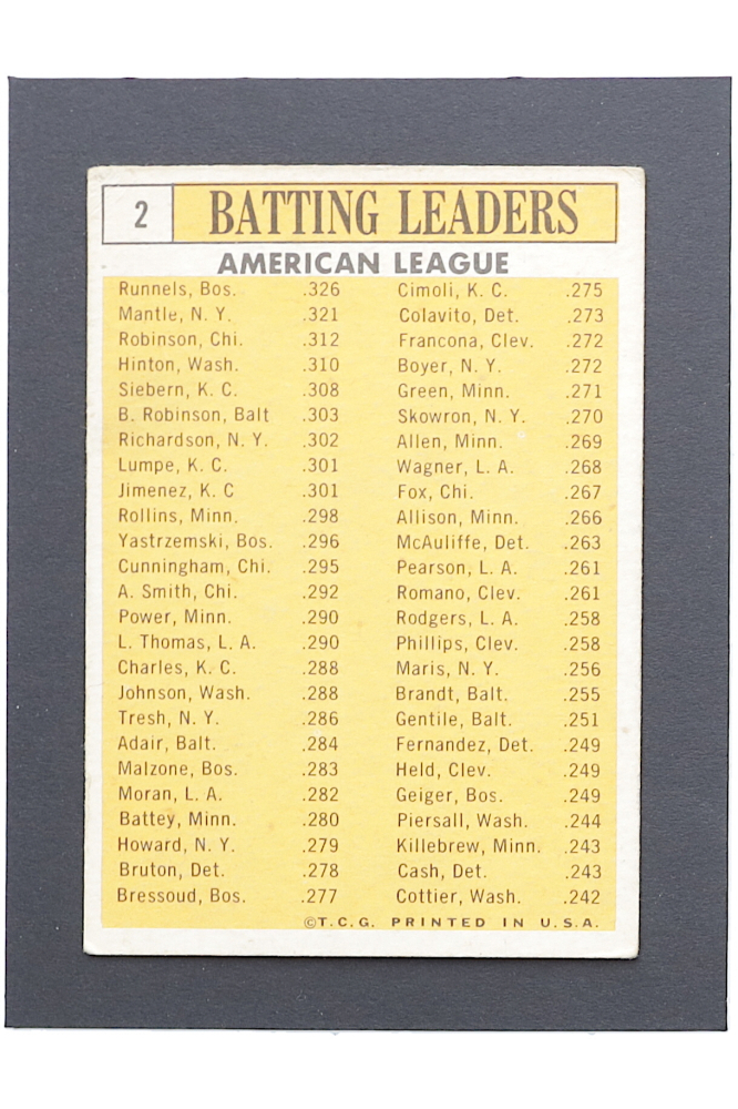 1963 Topps #2 AL Batting Leaders / Pete Runnels / Mickey Mantle / Floyd ...