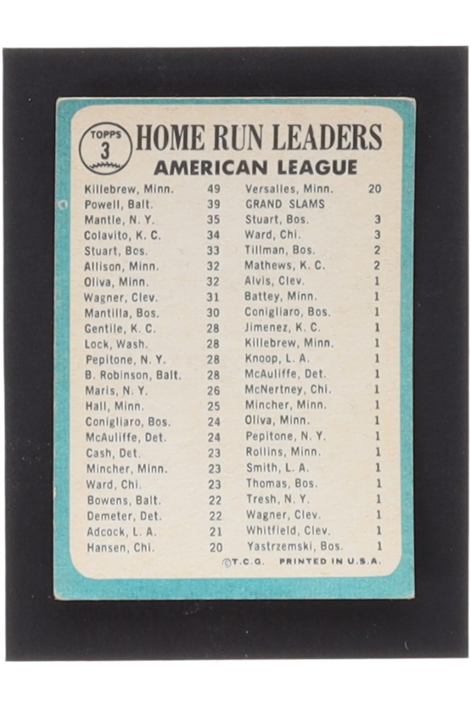 Harmon Killebrew / Mickey Mantle / Boog Powell 1965 Topps #3 AL Home ...