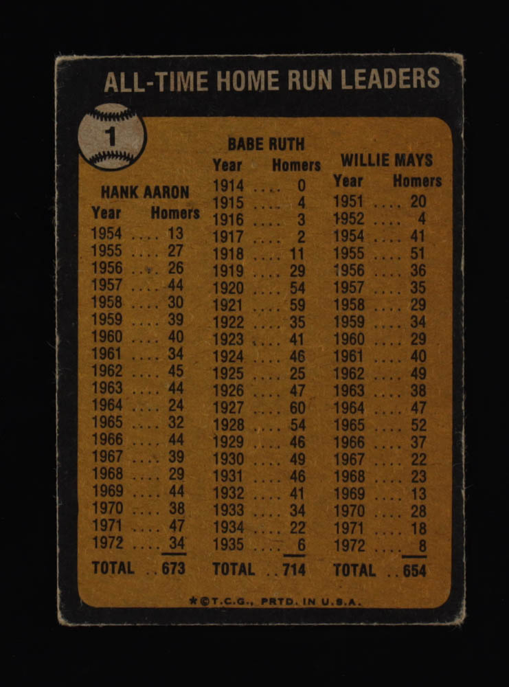 Babe Ruth 714 / Hank Aaron 673 / Willie Mays 654 1973 Topps #1 / All ...