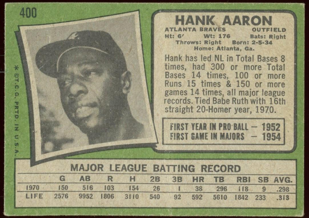 Hank Aaron 1971 Topps #400 | Pristine Auction