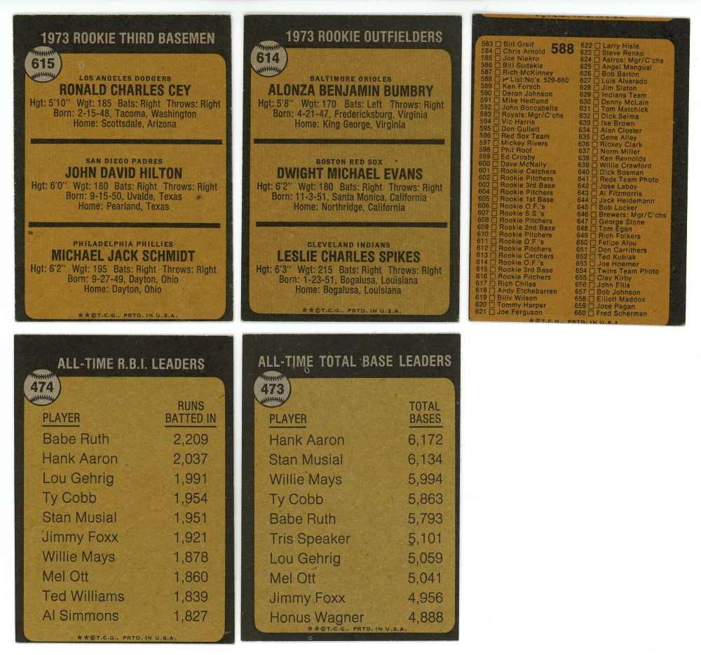 1973 Topps Baseball Complete Set Break | Pristine Auction
