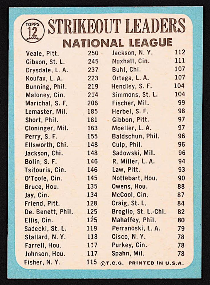 Bob Veale / Don Drysdale / Bob Gibson 1965 Topps #12 NL Strikeout ...