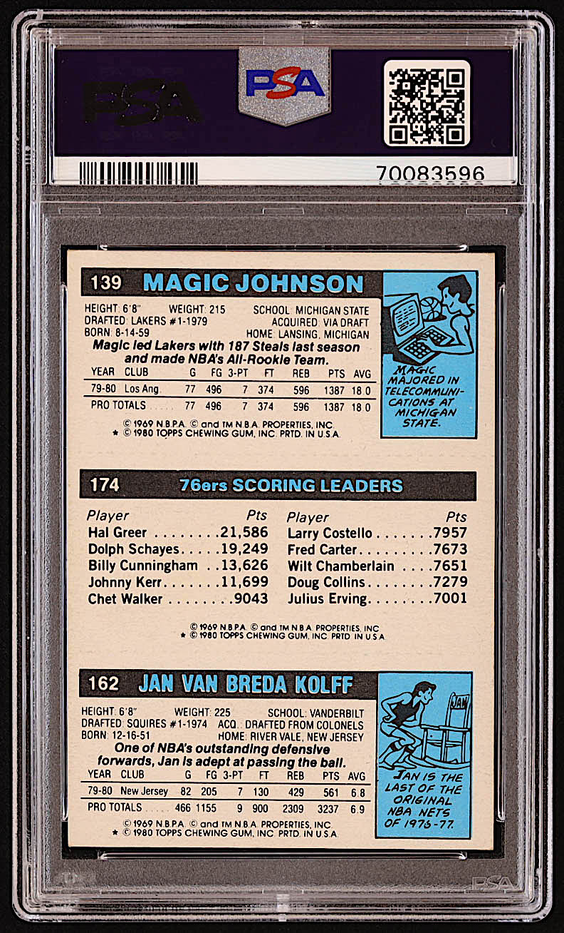 Jan Van Breda Kolff #162 / Julius Erving #174 TL / Magic Johnson #139 ...