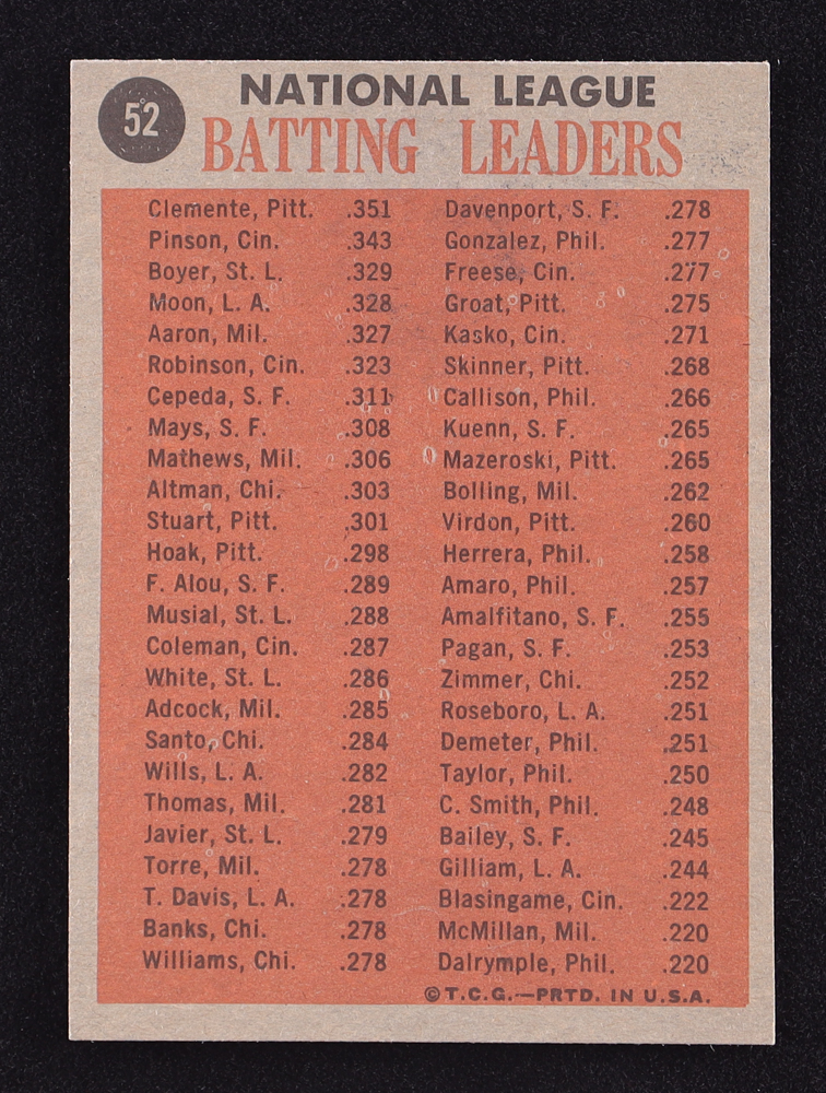 Roberto Clemente / Vada Pinson / Ken Boyer / Wally Moon 1962 Topps #52 NL Batting Leaders ...