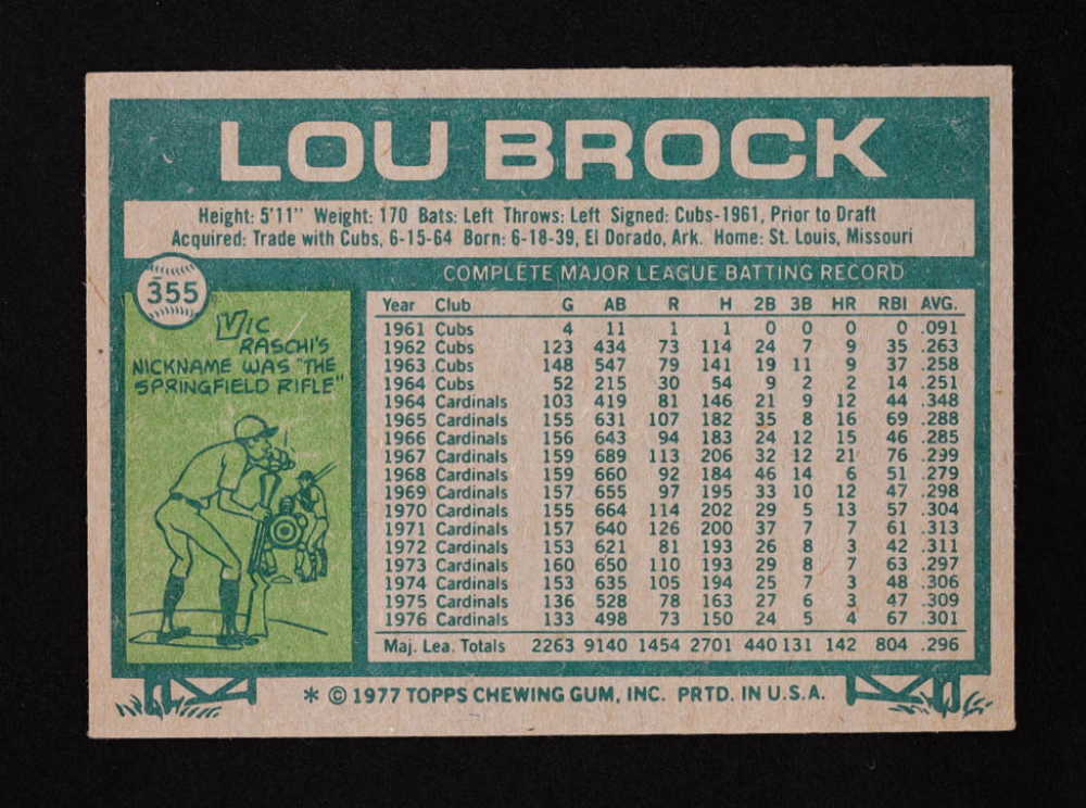 Lou Brock 1977 Topps #355 | Pristine Auction