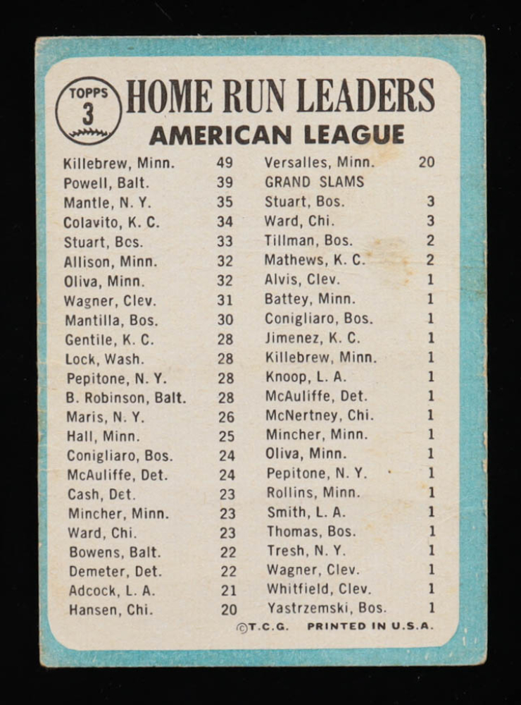 Harmon Killebrew / Mickey Mantle / Boog Powell 1965 Topps #3 / AL Home ...