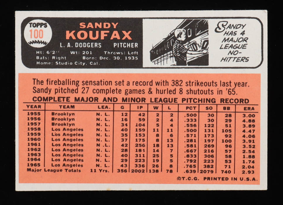 Sandy Koufax 1966 Topps #100 | Pristine Auction