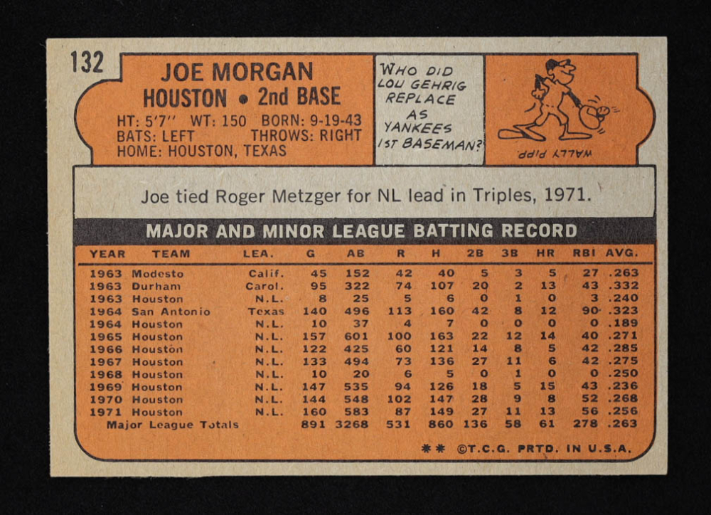 Joe Morgan 1972 Topps #132 | Pristine Auction