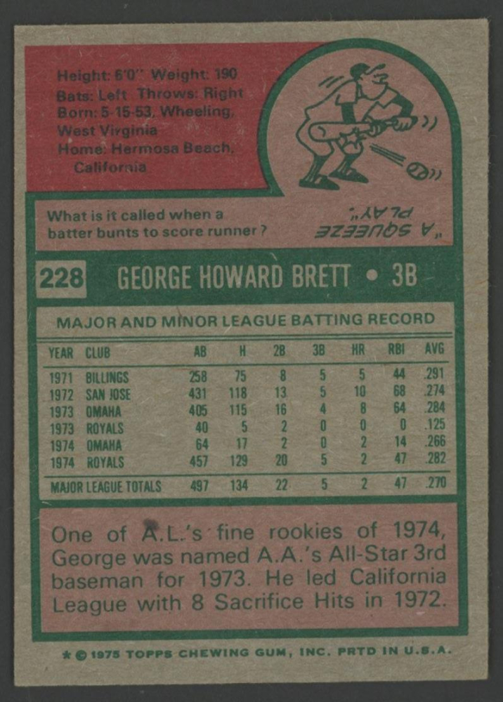 George Brett 1975 Topps #228 RC | Pristine Auction