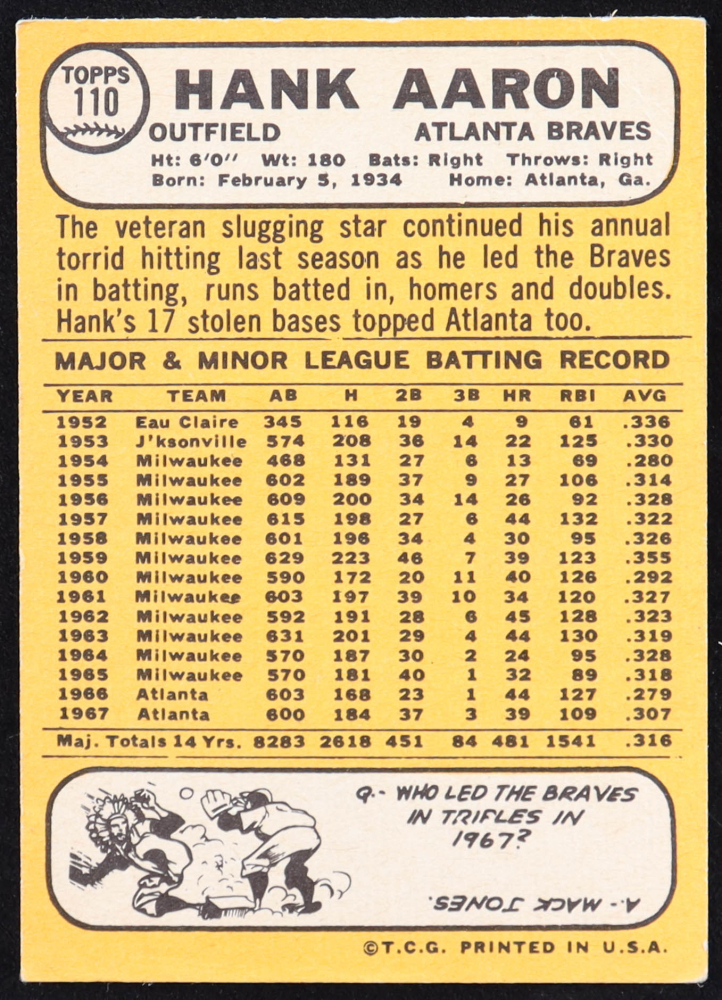Hank Aaron 1968 Topps #110 | Pristine Auction