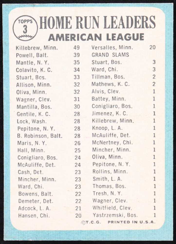 Harmon Killebrew/Mickey Mantle/Boog Powell 1965 Topps #3 AL Home Run ...