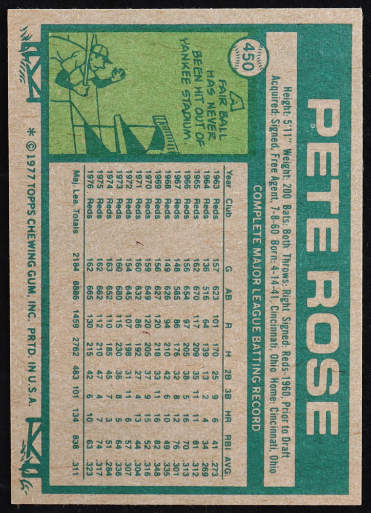 Pete Rose 1977 Topps #450 | Pristine Auction