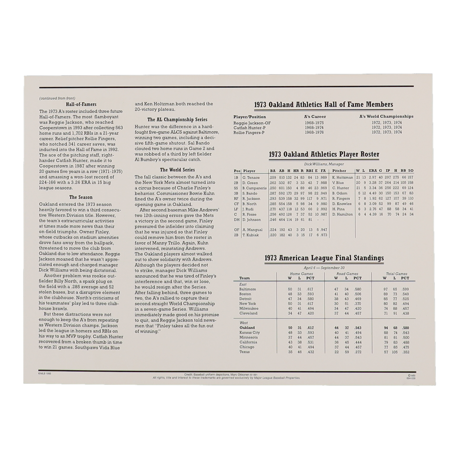 1973 Athletics Cooperstown Collections Statistics Commemorative 9x12 ...