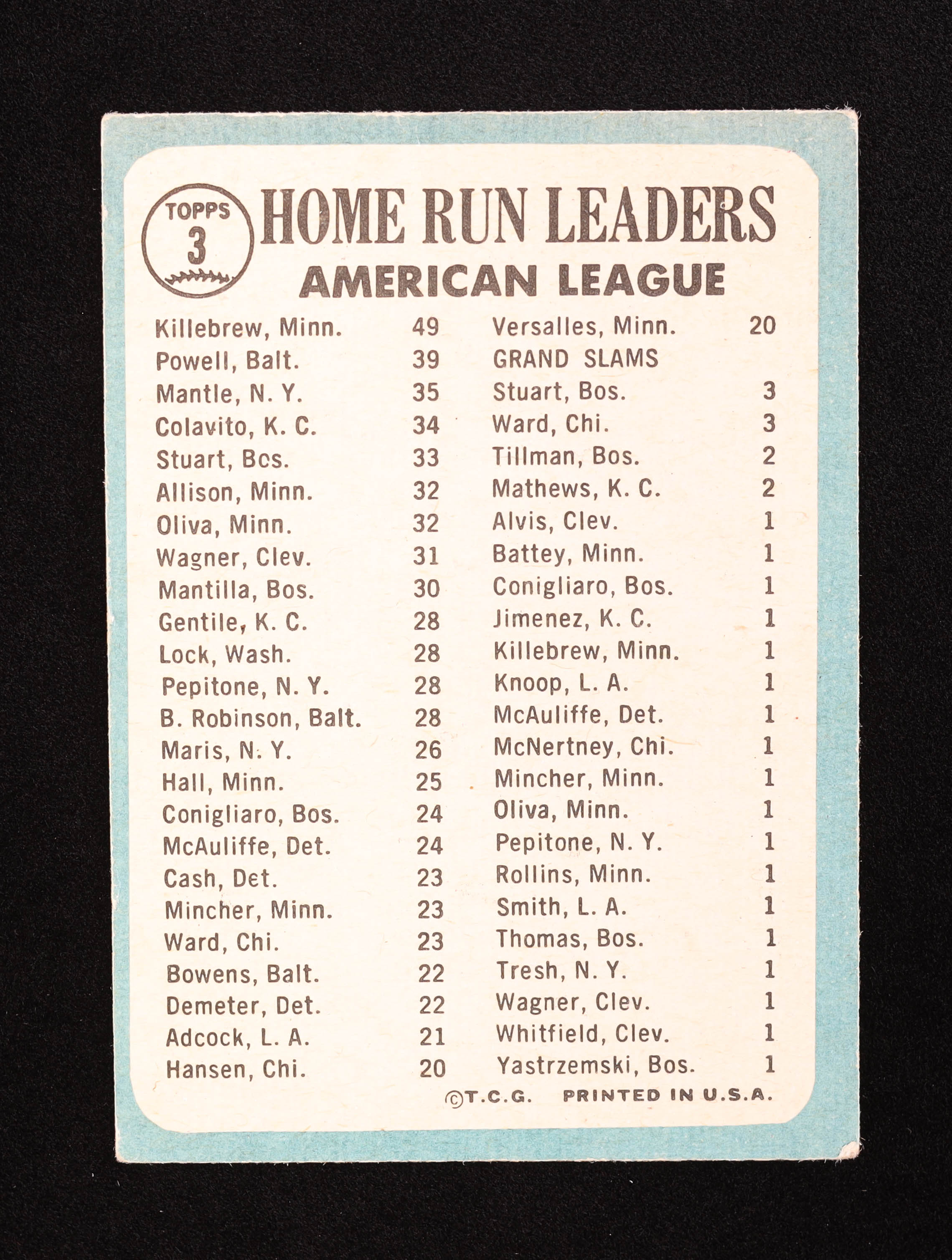 Harmon Killebrew / Mickey Mantle / Boog Powell 1965 Topps #3 AL Home ...