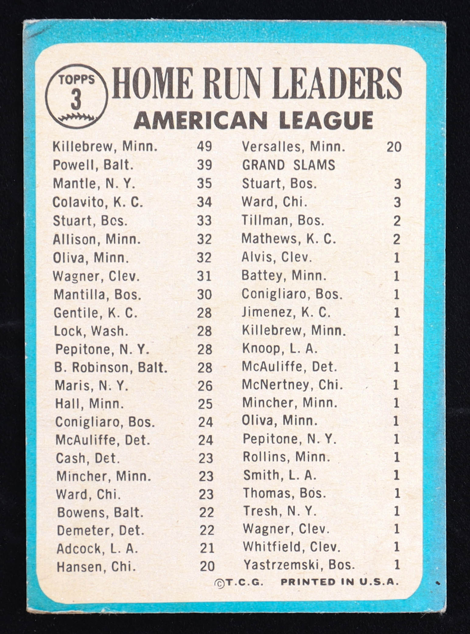 Harmon Killebrew / Mickey Mantle / Boog Powell 1965 Topps #3 AL Home ...