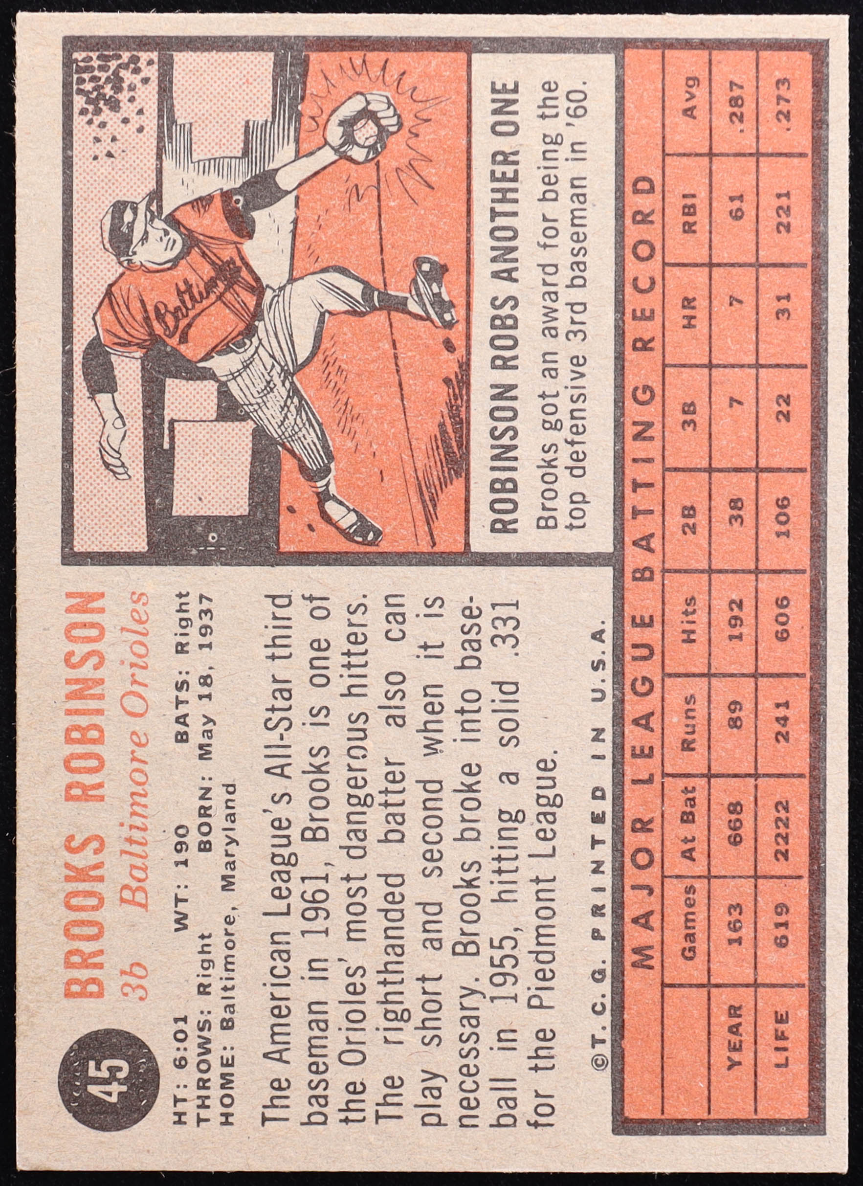 Brooks Robinson 1962 Topps #45 | Pristine Auction