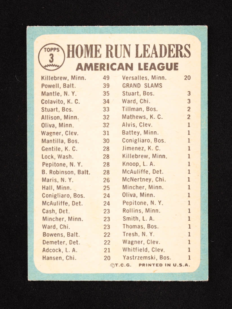 Harmon Killebrew / Mickey Mantle / Boog Powell 1965 Topps #3 AL Home ...
