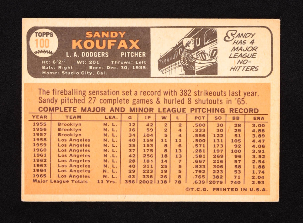 Sandy Koufax 1966 Topps #100 | Pristine Auction