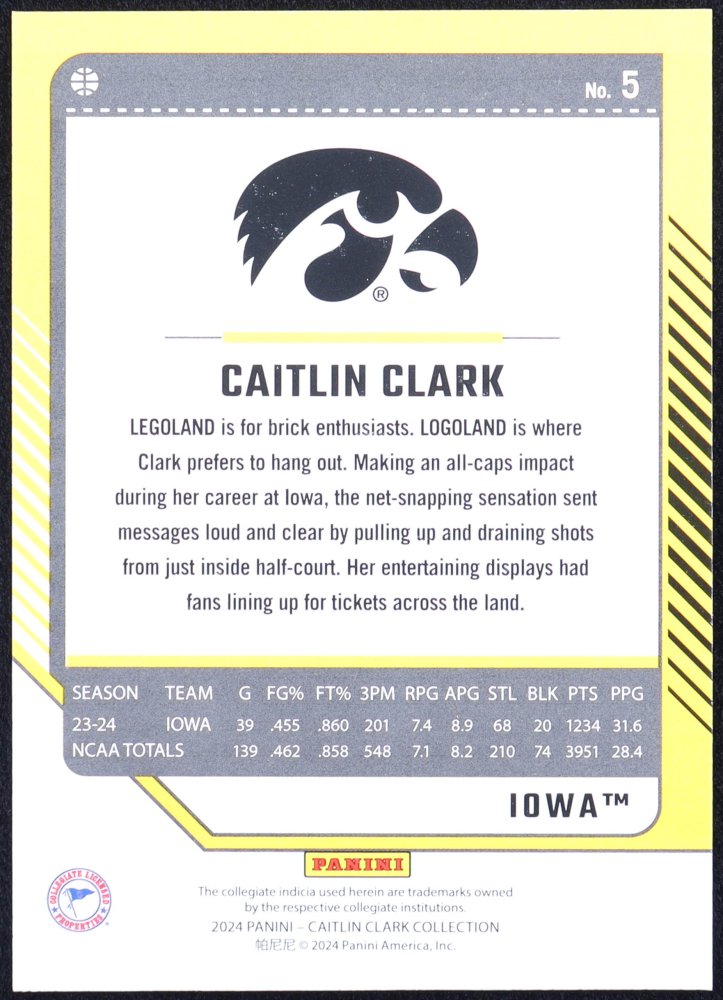 Caitlin Clark 2024 Panini Caitlin Clark Collection Donruss Target #5 RC ...
